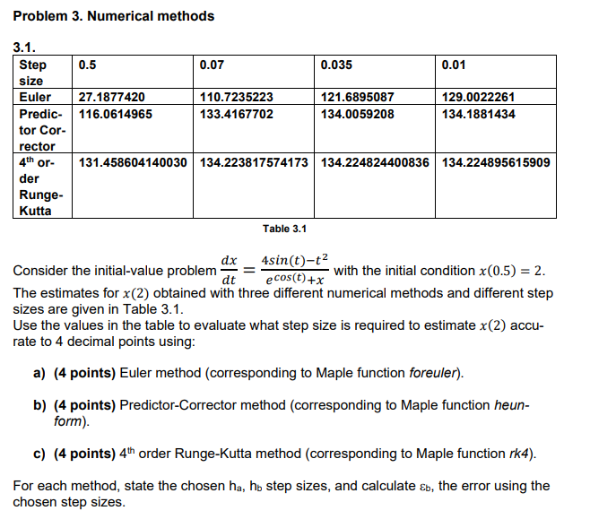 Solved Problem 3. Numerical methods Table 3.1 Consider the | Chegg.com