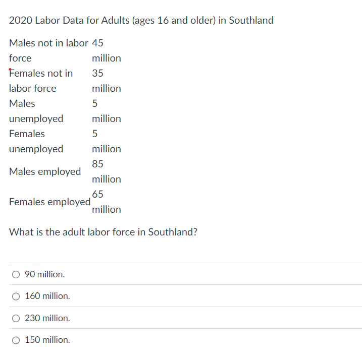Solved 2020 ﻿Labor Data for Adults (ages 16 ﻿and older) ﻿in | Chegg.com