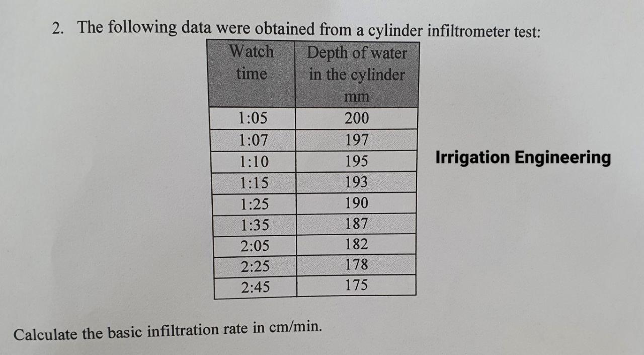 Solved 2. The following data were obtained from a cylinder | Chegg.com