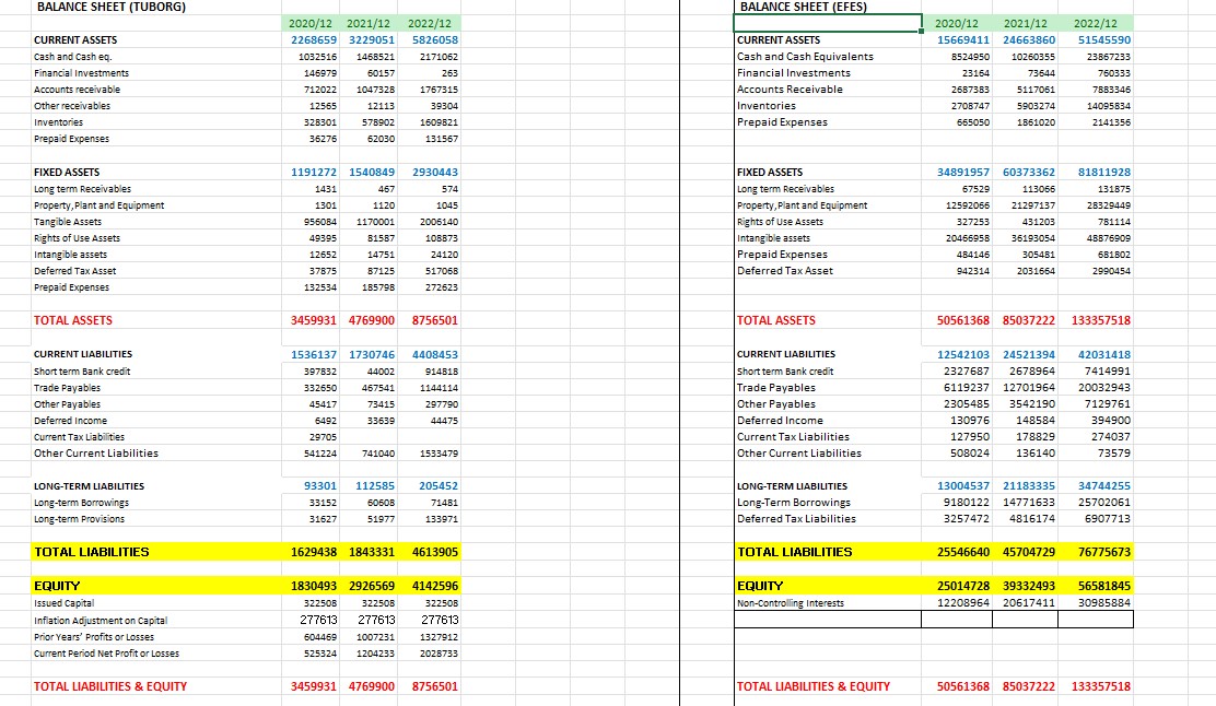 Solved ASSIGNMENT 1 (FINANCIAL STATEMENT ANALYSIS) | Chegg.com