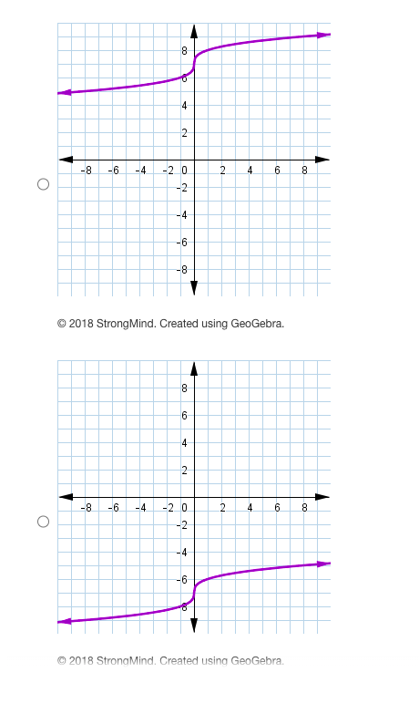 Solved Which answer shows the graph of 3x−7 ? (c) 2018 | Chegg.com