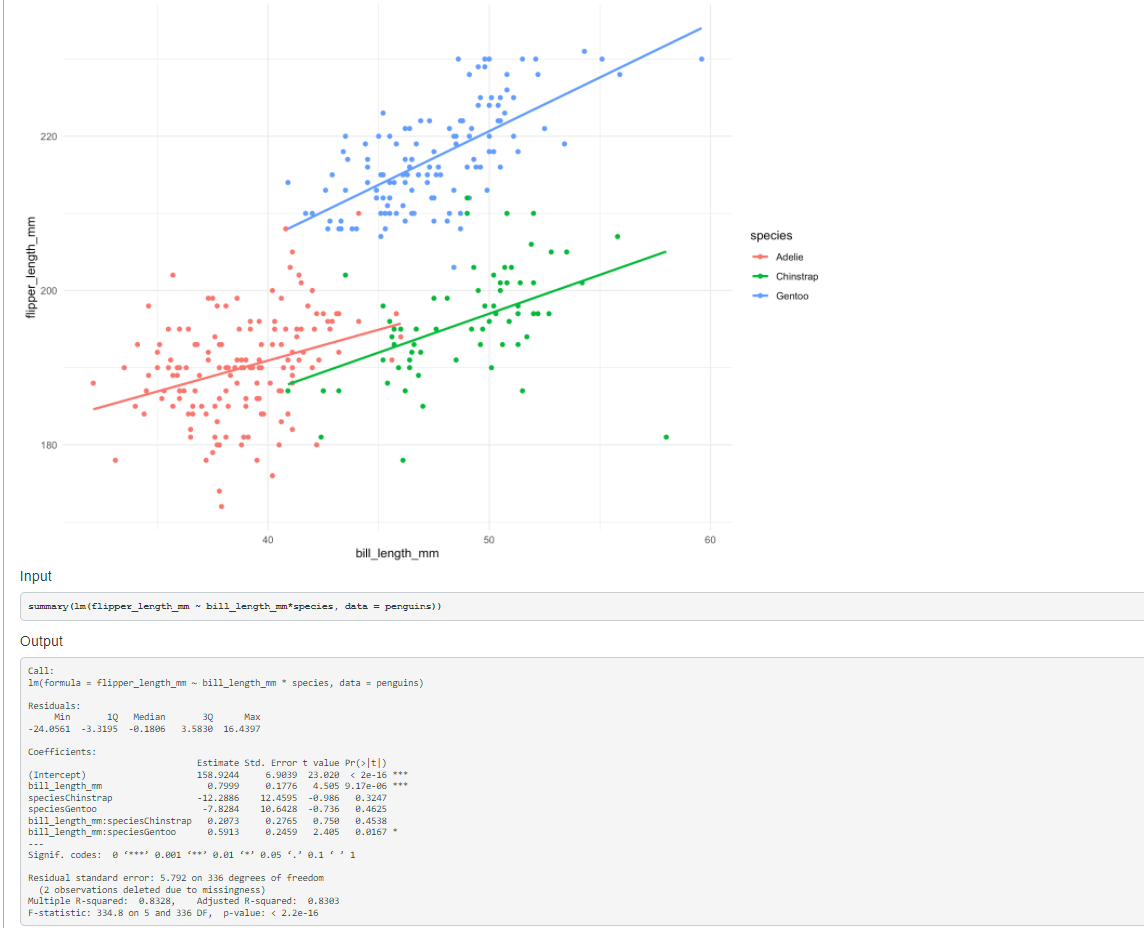 Solved 220 flipper_length_mm species - Adelie Chinstrap - | Chegg.com