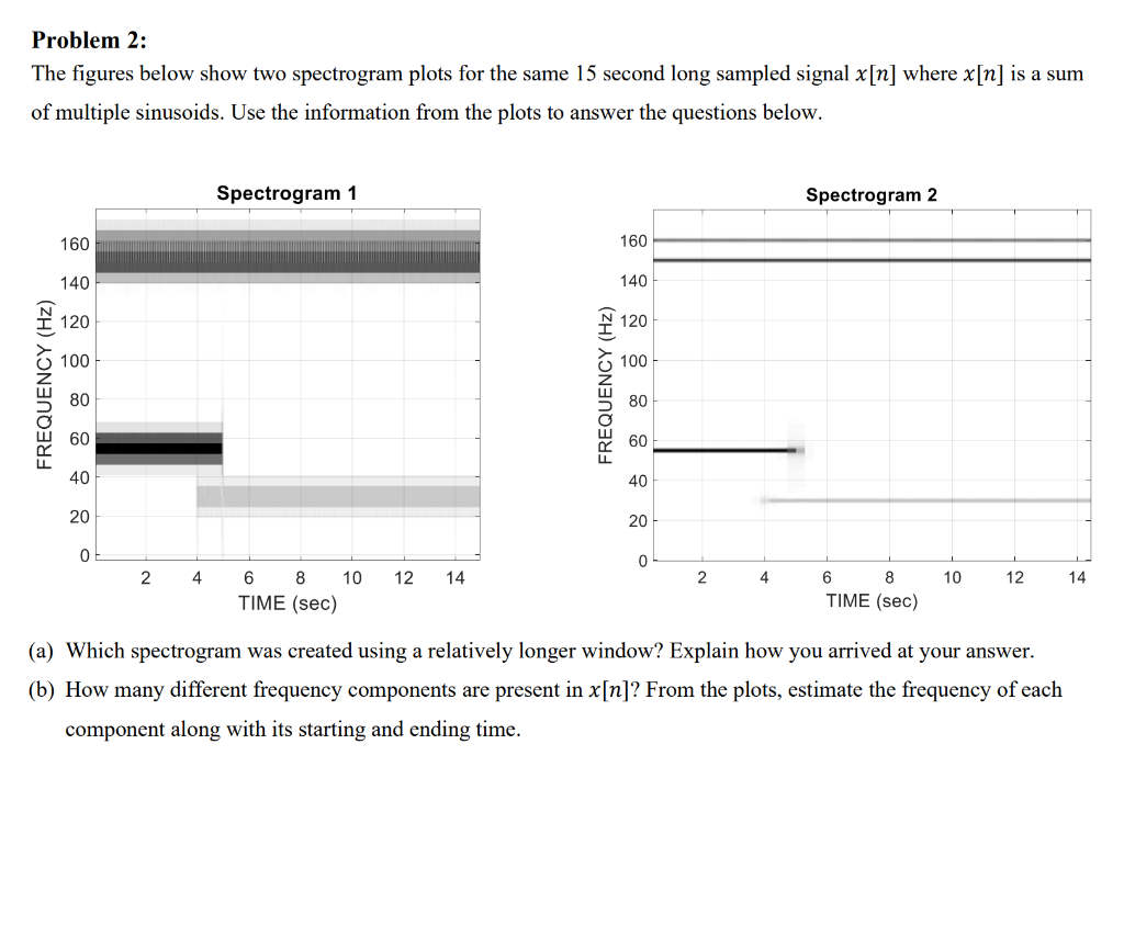 Solved Problem 2: The figures below show two spectrogram | Chegg.com