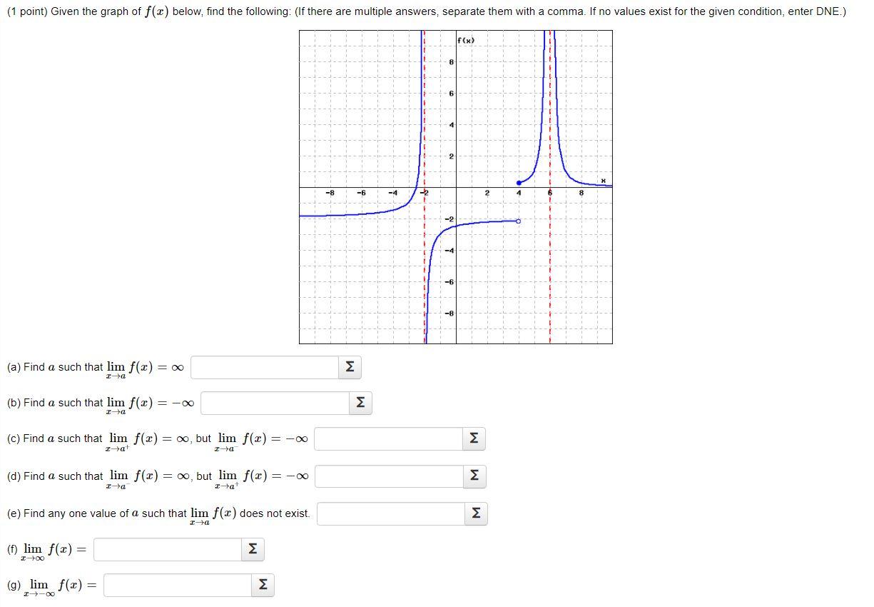 Solved (1 point) Given the graph of f(x) below, find the | Chegg.com