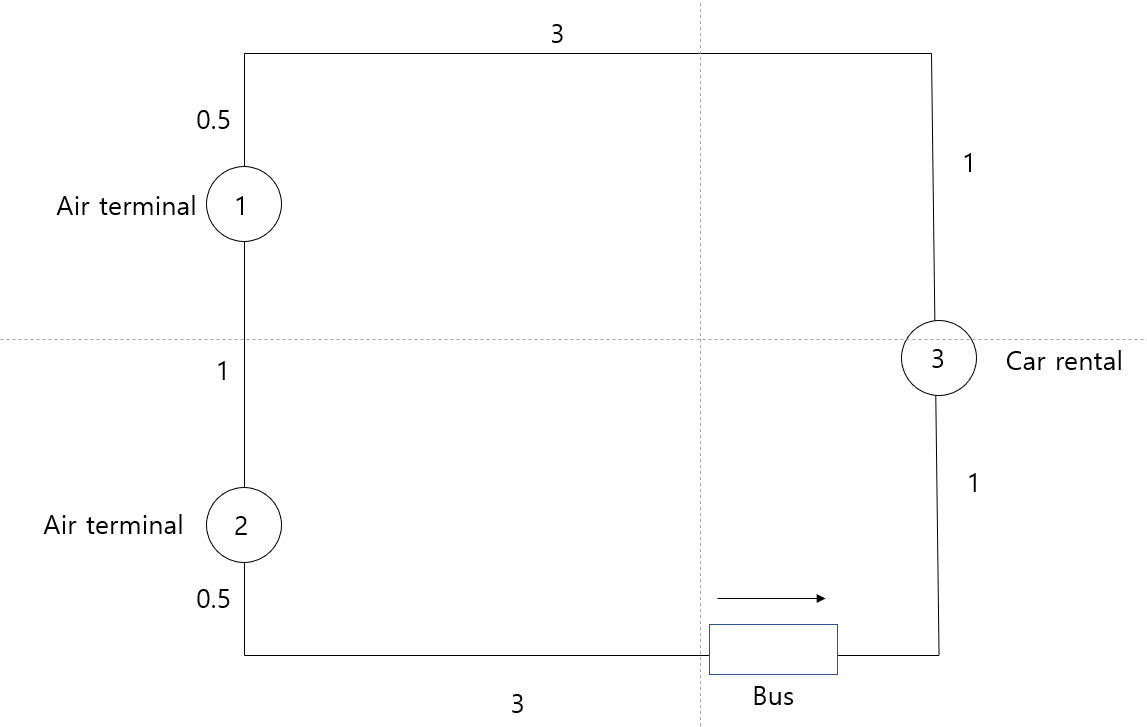 Simulation Modeling and Analysis (5th | Chegg.com