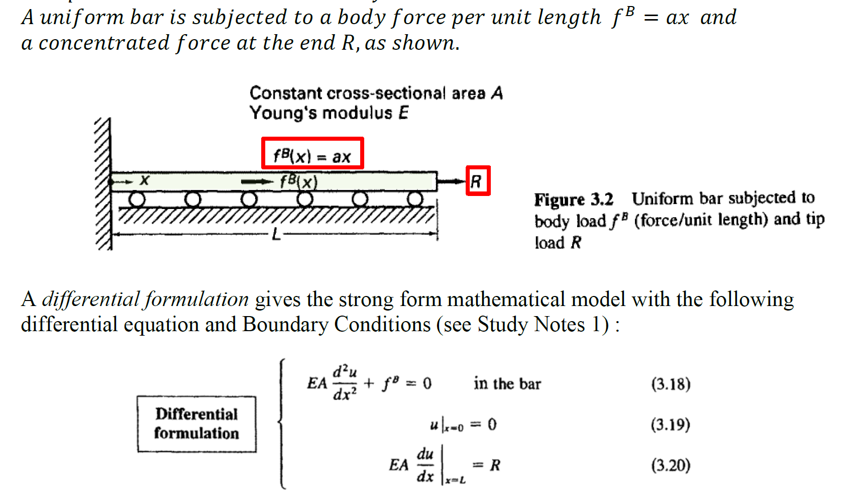 A uniform bar is subjected to a body force per unit | Chegg.com