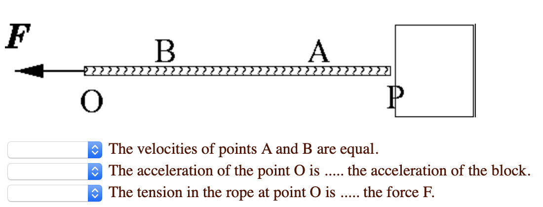 Solved As shown in the diagram, someone is pulling on a | Chegg.com