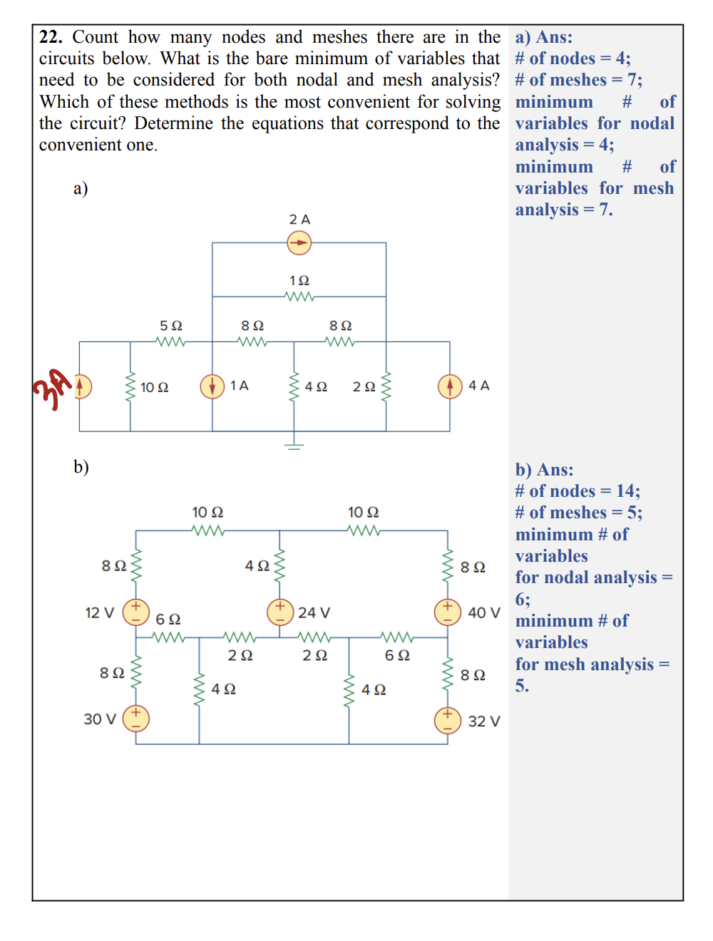 Solved 22. Count how many nodes and meshes there are in the | Chegg.com