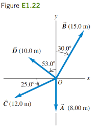 Solved Figure E1.221.29 For the vectors A and B in Fig. | Chegg.com