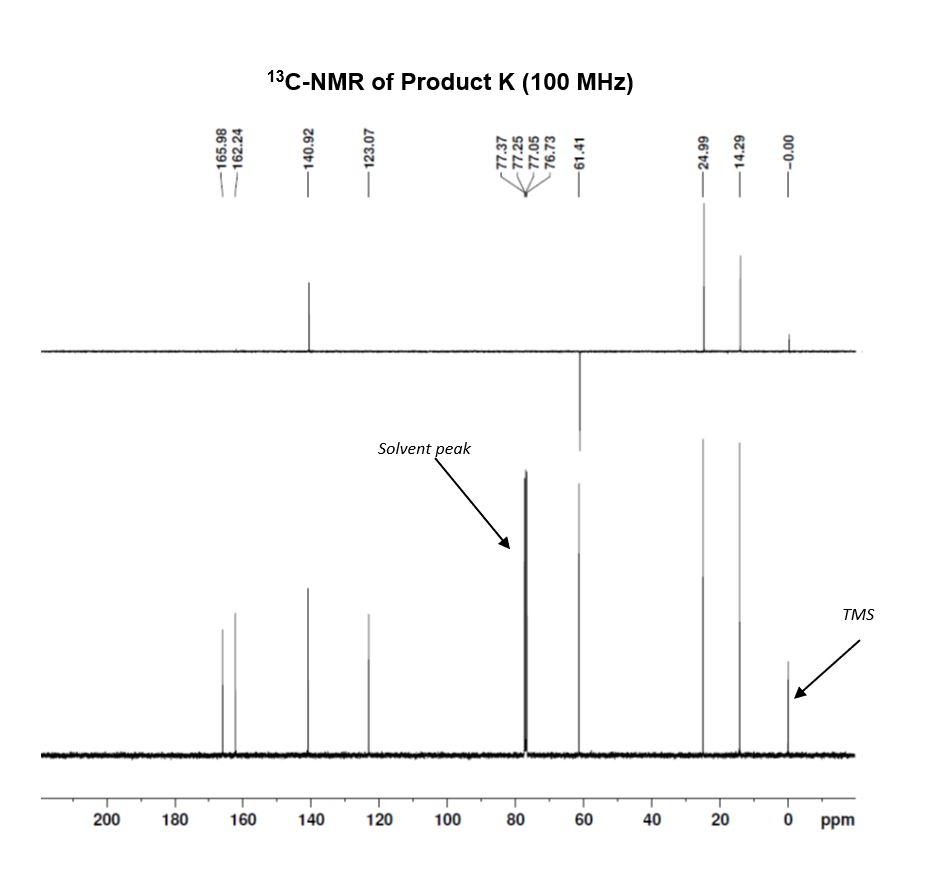 Solved IR Product K(KBr disc)Compound K I (4 marks) =a | Chegg.com