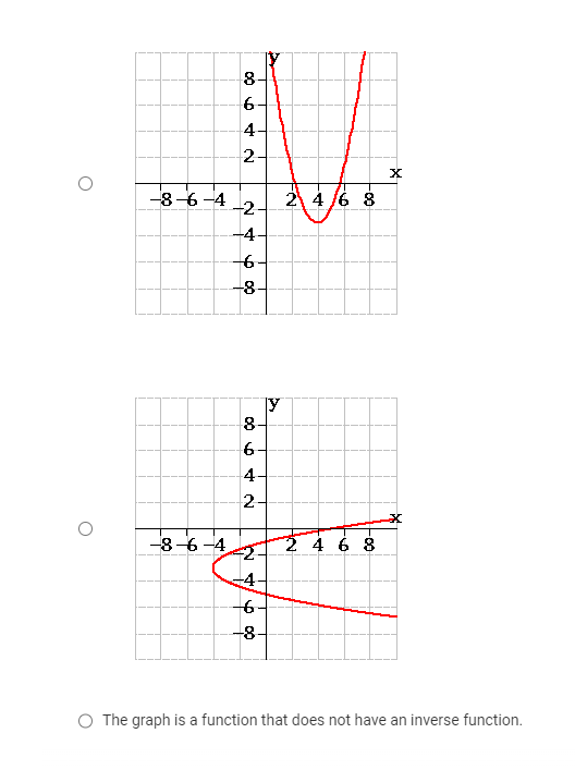 Solved Identify the graph of the inverse function of f, if | Chegg.com