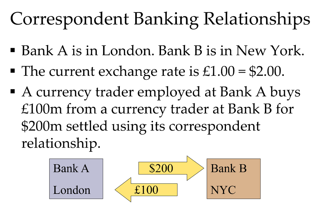 Correspondent Banking Relationships Bank A is in | Chegg.com