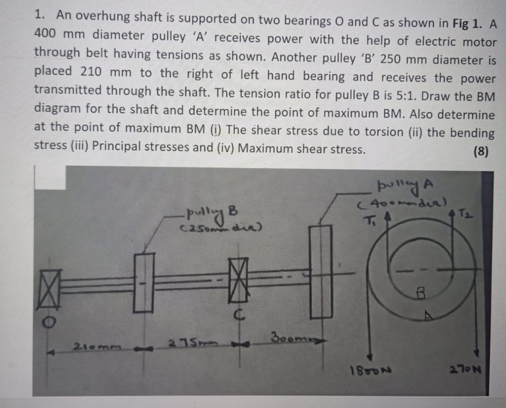 Solved 1. An overhung shaft is supported on two bearings O | Chegg.com