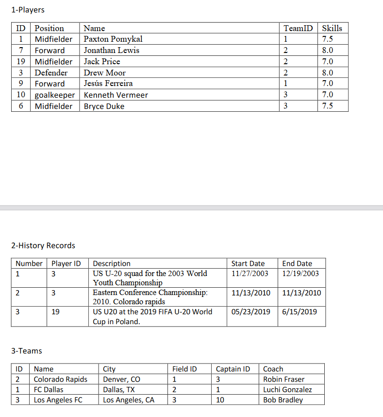 Solved Skills needed: given a system ERD Design and tables | Chegg.com