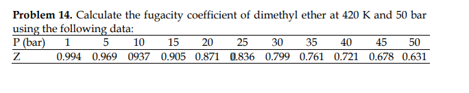 Solved Problem 14. Calculate the fugacity coefficient of | Chegg.com