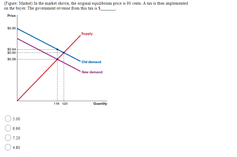 Solved (Figure: Market 4) Use the watermelon market graph to | Chegg.com