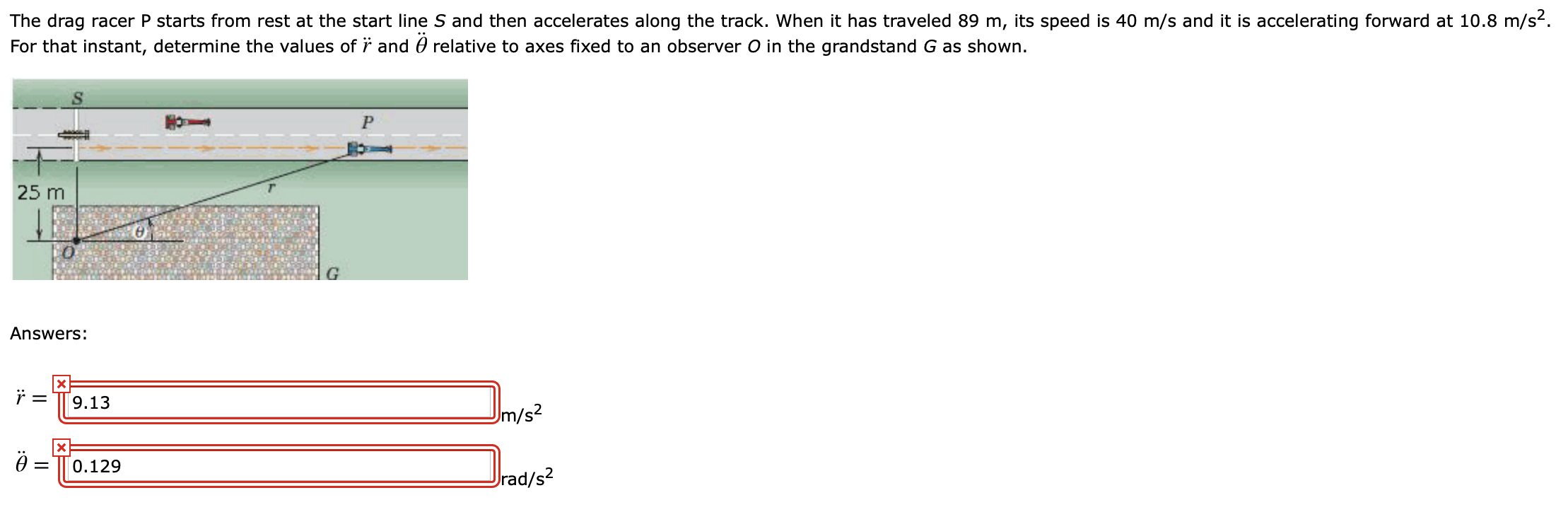 Solved The drag racer P starts from rest at the start line S | Chegg.com
