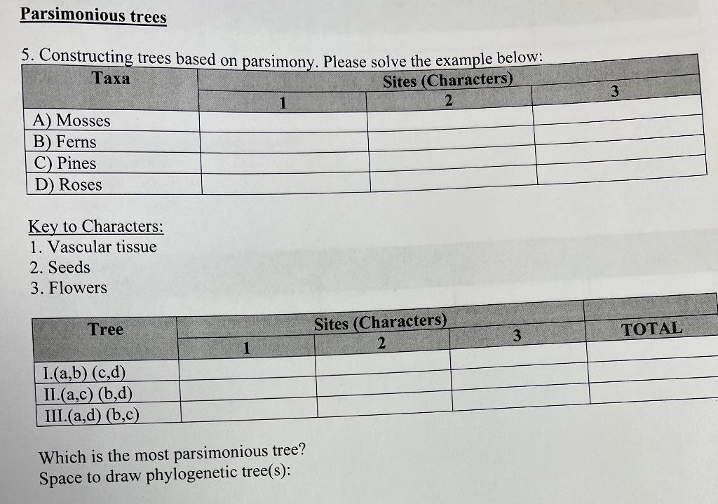 Solved Parsimonious trees 5. Constructing trees based on | Chegg.com