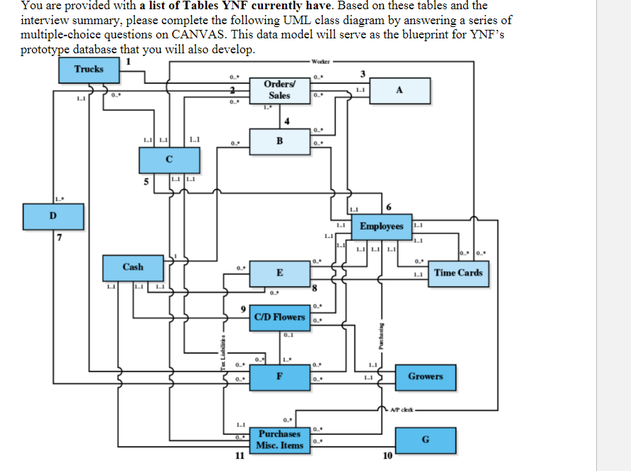 Solved AIS mulitiplicities diagram. Thanks! 17. In the | Chegg.com
