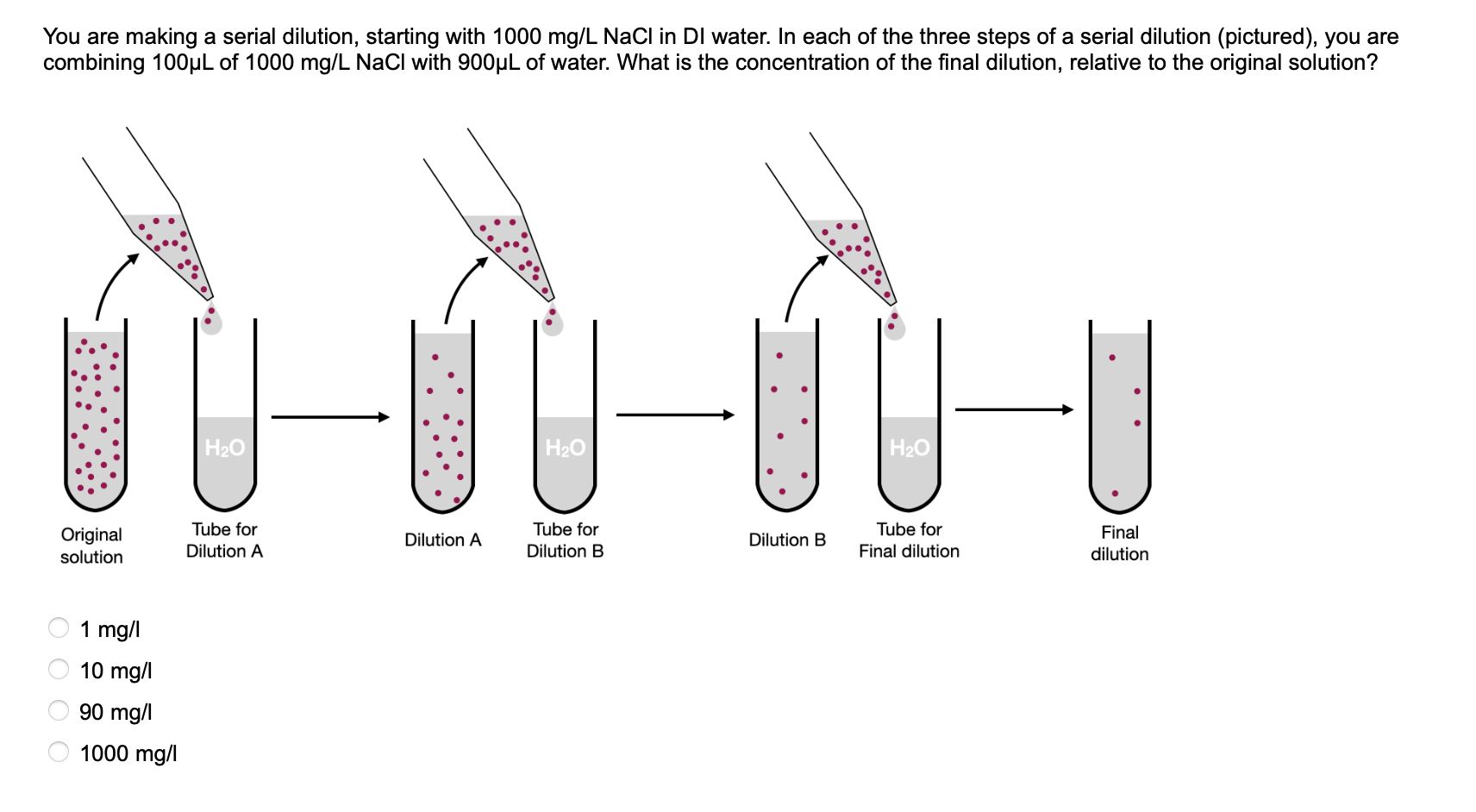 Solved You Are Making A Serial Dilution Starting With