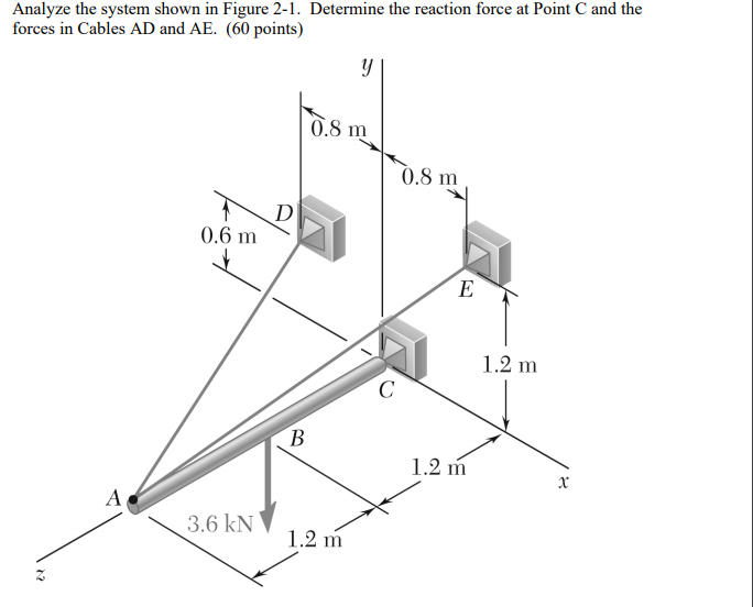 Solved Analyze the system shown in Figure 2-1. Determine the | Chegg.com