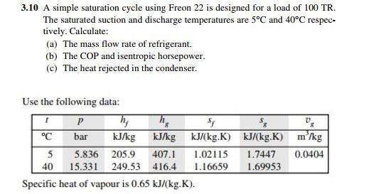 Solved 3.10 A simple saturation cycle using Freon 22 is | Chegg.com