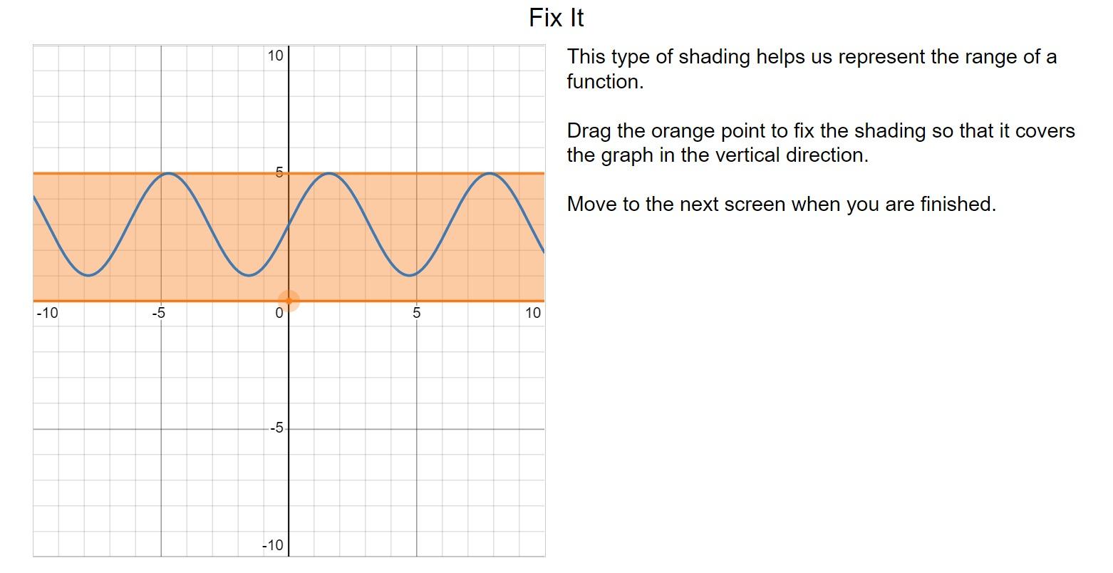 Solved Fix It This type of shading helps us represent the | Chegg.com