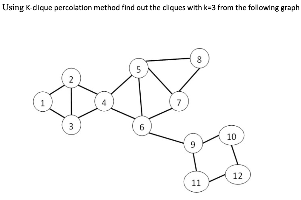 Solved Using K-clique percolation method find out the | Chegg.com