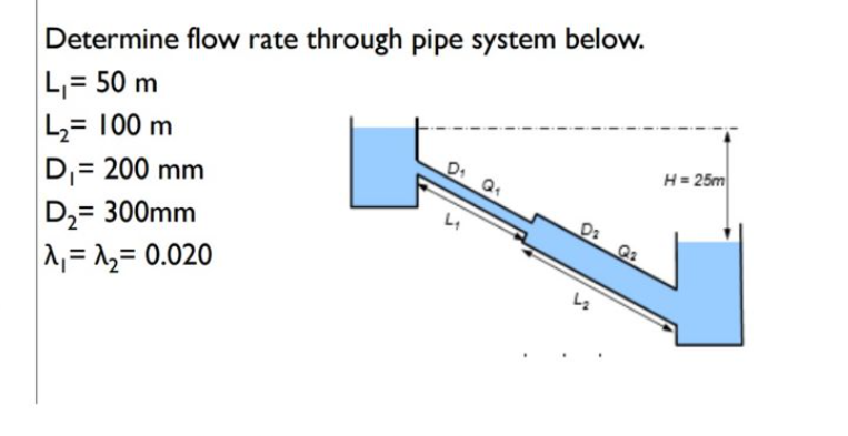 Solved Determine flow rate through pipe system below. L1=50 | Chegg.com