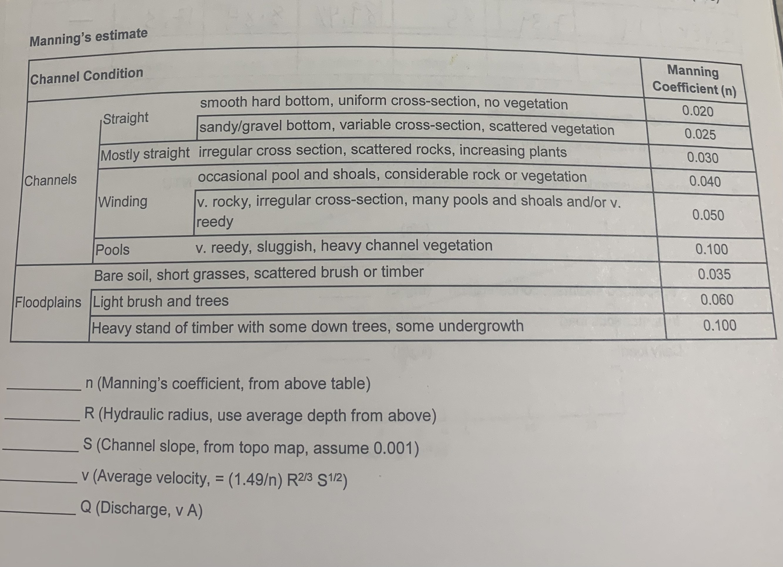 Solved Mannings Estimaten Mannings Coefficient From