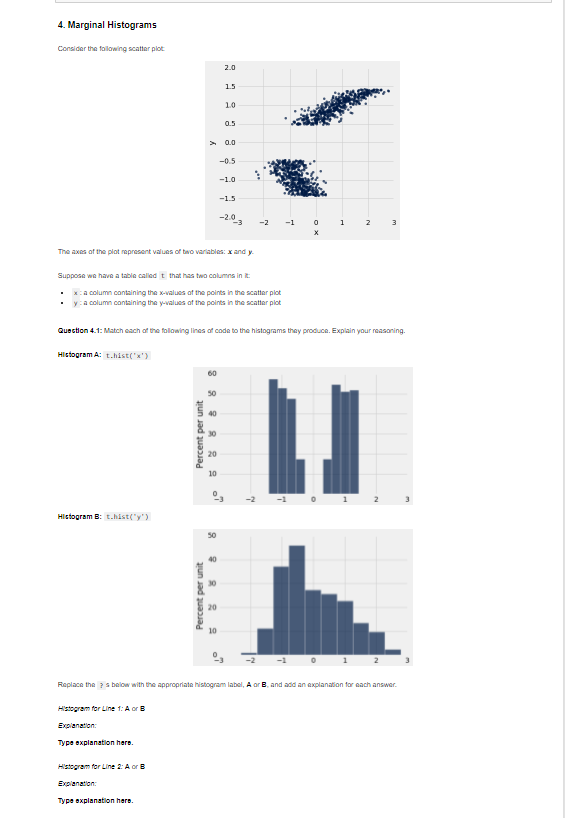 Solved 4. Marginal Histograms Consider the following scatter | Chegg.com