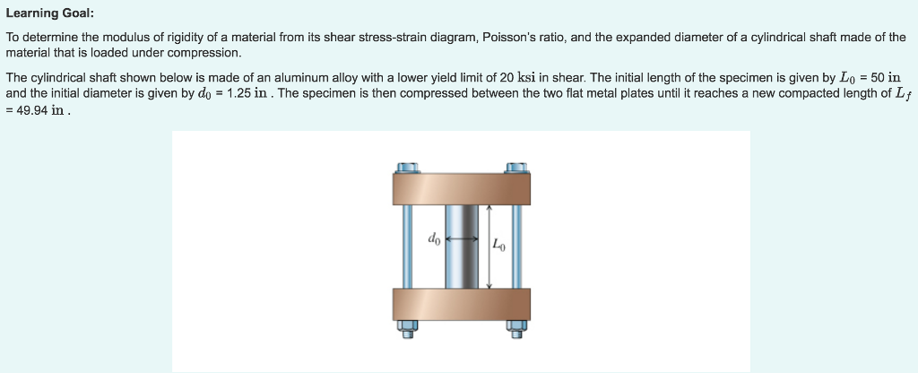 Solved Learning Goal: To determine the modulus of rigidity | Chegg.com