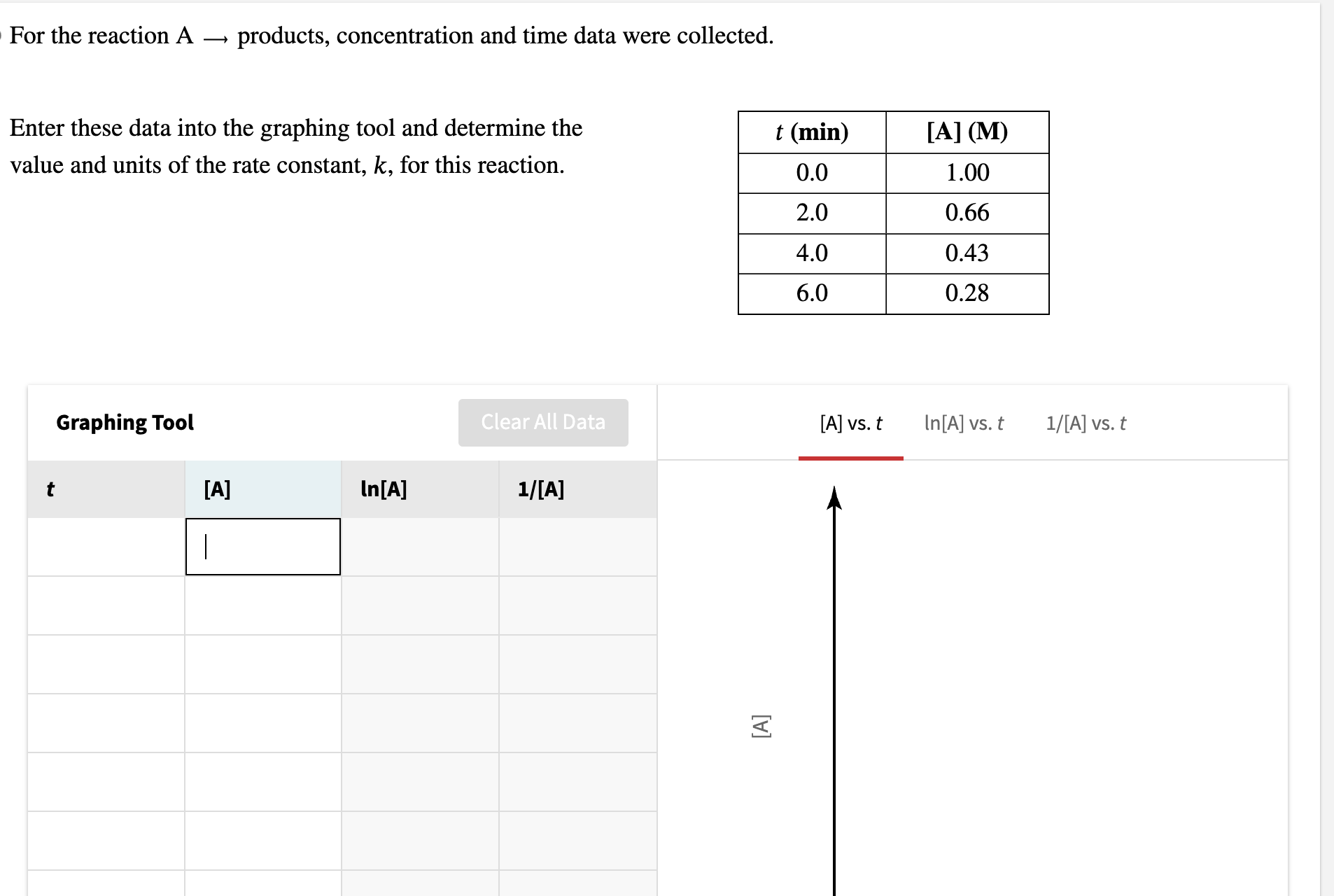 Solved For the reaction \( \mathrm{A} \rightarrow \) | Chegg.com