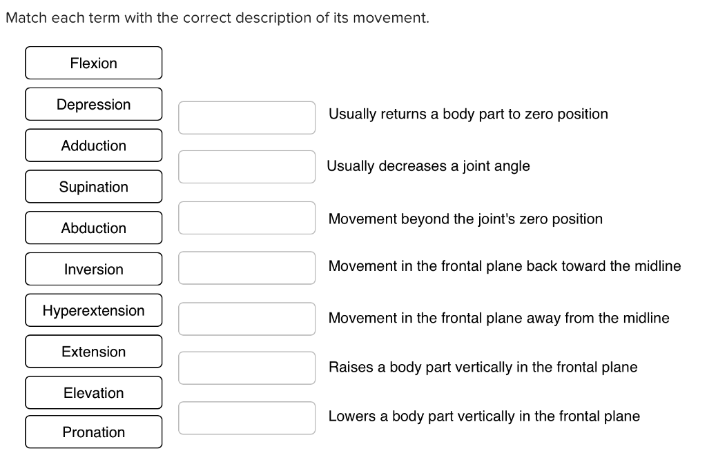 Solved Match each term with the correct description of its | Chegg.com