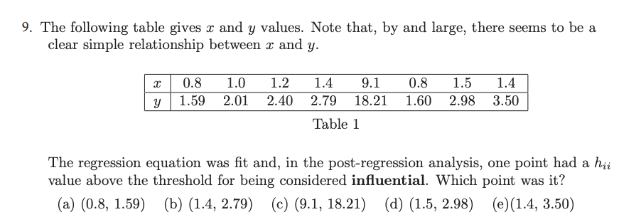 Solved The following table gives x and y values. Note that, | Chegg.com