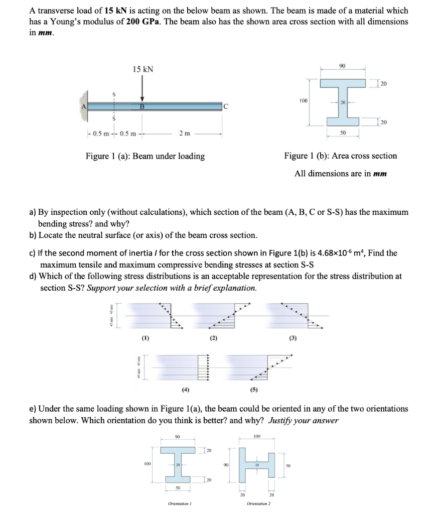 Solved A transverse load of 15 kN is acting on the below | Chegg.com