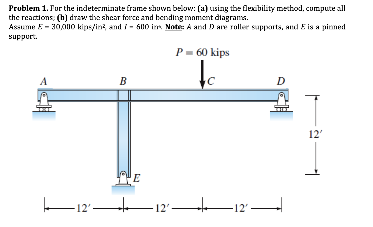 Solved Problem 1. For the indeterminate frame shown below: | Chegg.com