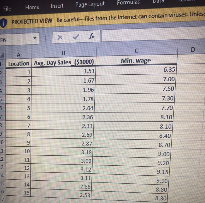 Solved Please use the Coffee shop data @ Excel file as you | Chegg.com