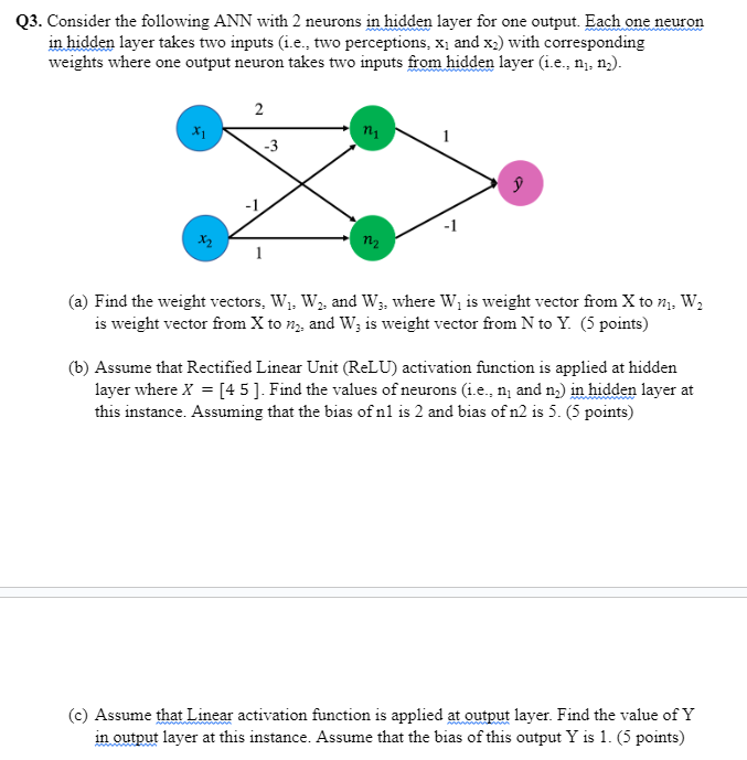 Solved Q3. ﻿Consider the following ANN with 2 ﻿neurons in | Chegg.com