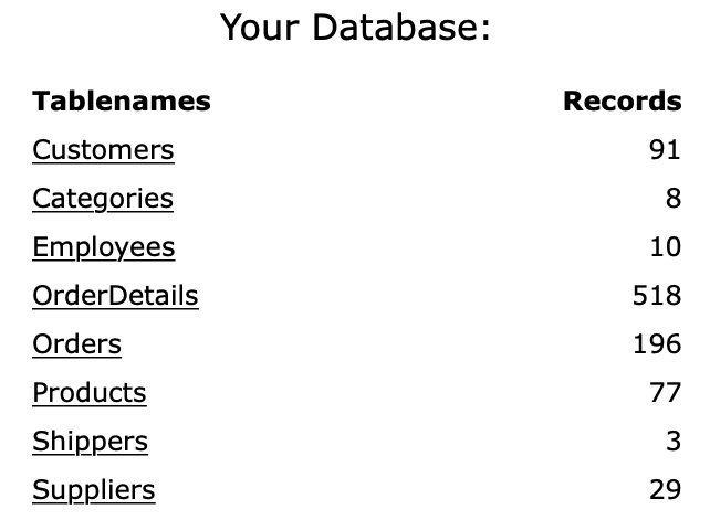 Solved Customer (customerID, customerName, ContactName, | Chegg.com
