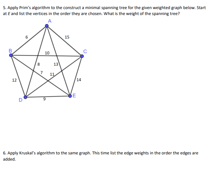 Solved 5. Apply Prim's algorithm to the construct a minimal | Chegg.com