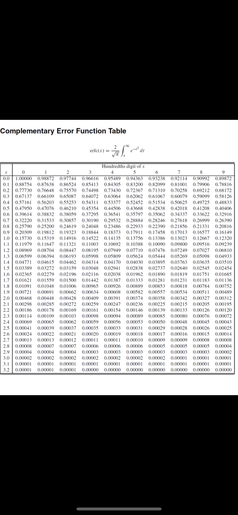 Solved Problema 1: The following binary sequence (100110101) | Chegg.com