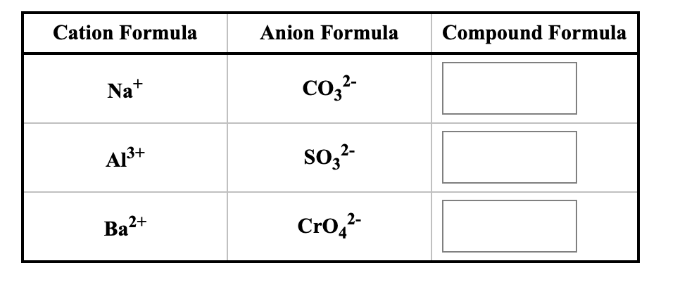 Solved Name Cation Formula Anion Formula aluminum | Chegg.com