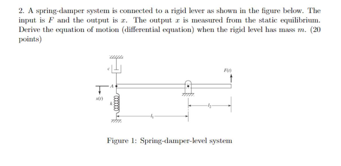 Solved 2. A spring-damper system is connected to a rigid | Chegg.com