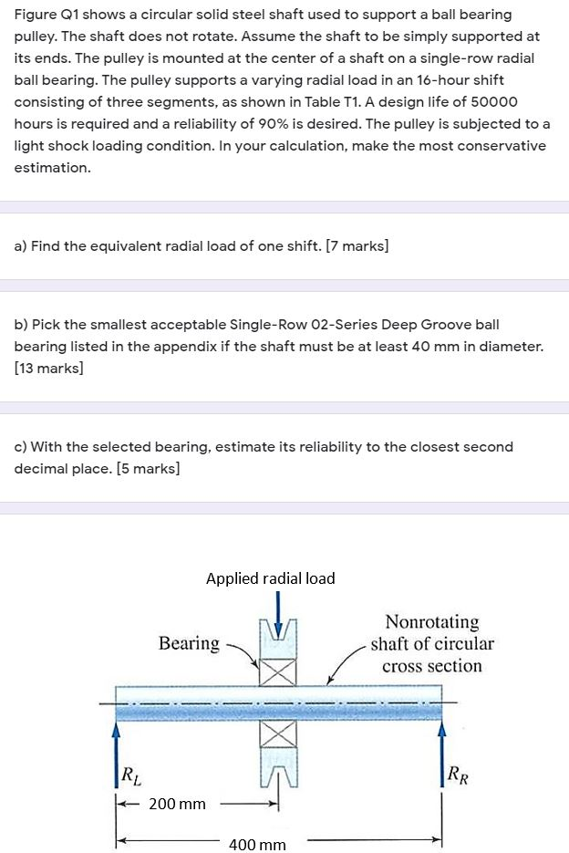 Solved Figure Q1 Table T1: Applied Radial Load and Pulley | Chegg.com