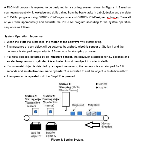 A PLC-HMI program is required to be designed for a | Chegg.com