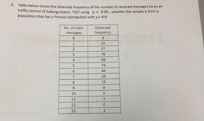 Solved Table below shows the observed frequency of the | Chegg.com