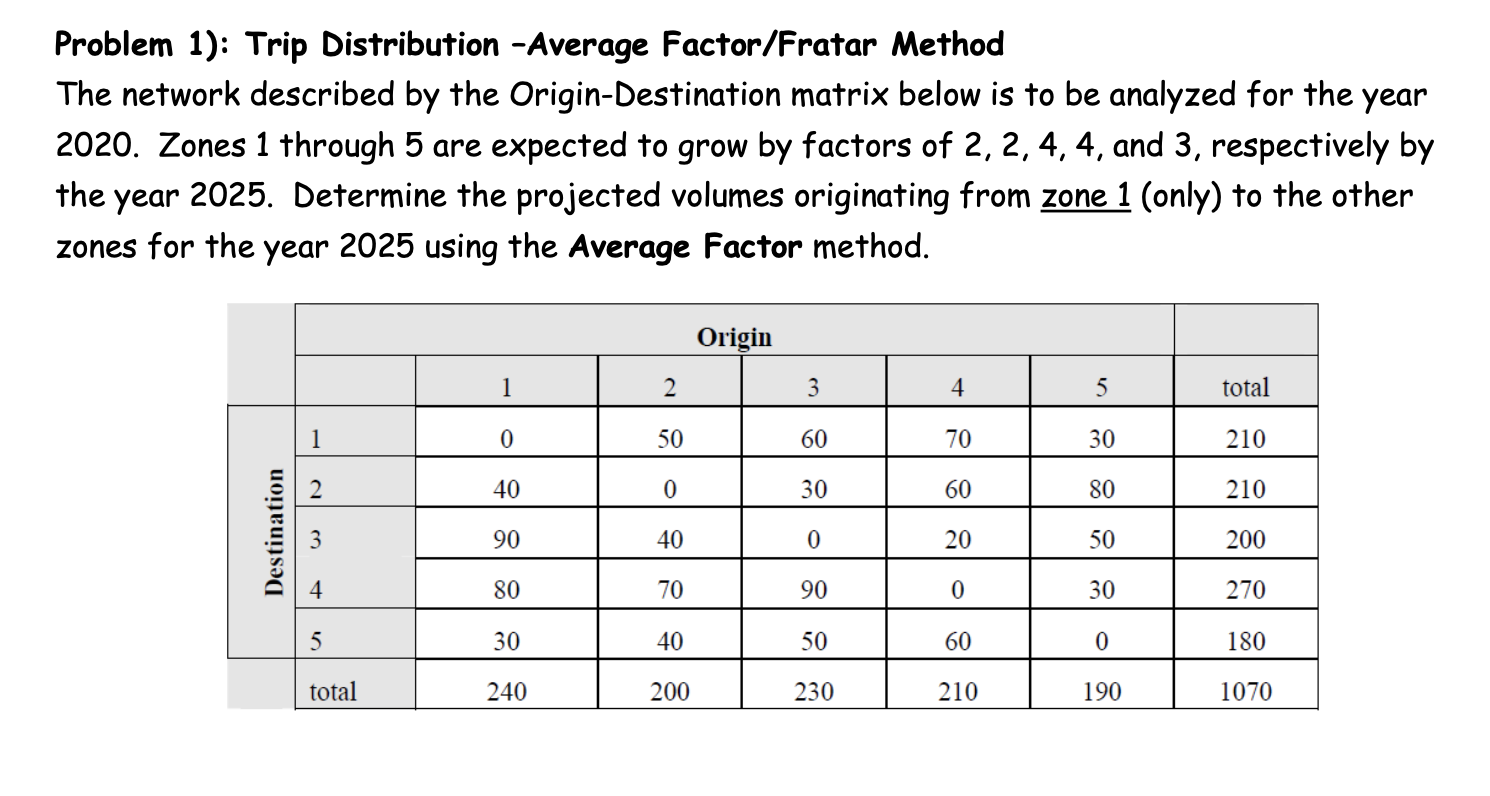 Solved Problem 1): Trip Distribution -Average Factor/Fratar | Chegg.com