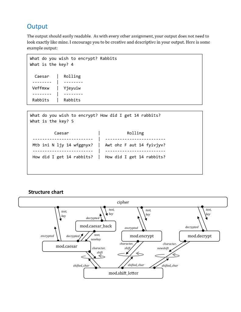 Solved Assignment Week 9: Encryption Algorithm Application | Chegg.com