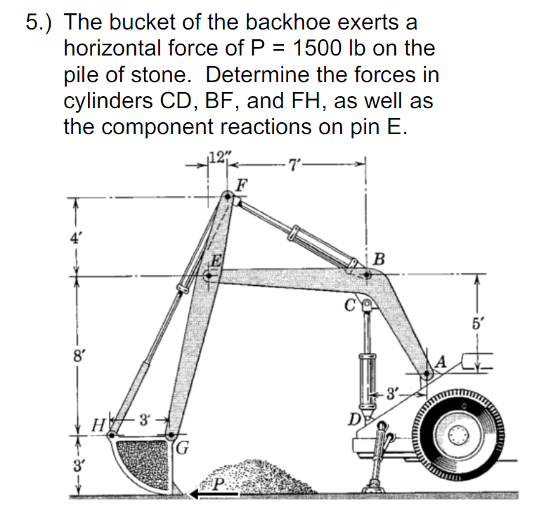 Solved 5.) The bucket of the backhoe exerts a horizontal | Chegg.com